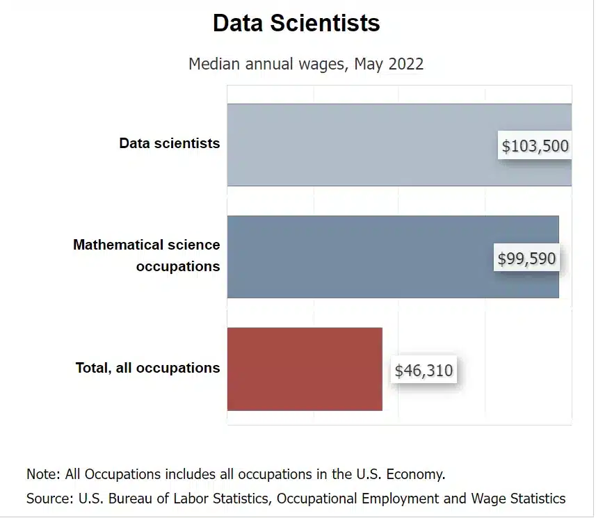 Guide to Acquiring an Online Associates Degree in Data Science